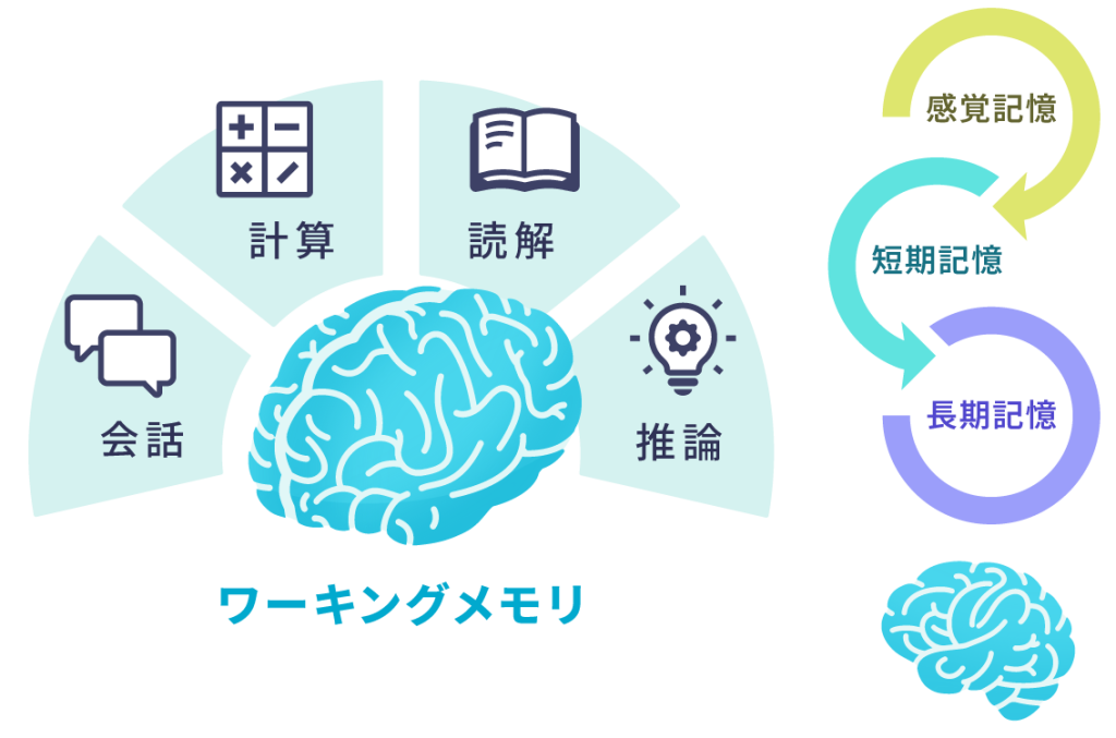 Neuro Switch for Study | Neuro Switch